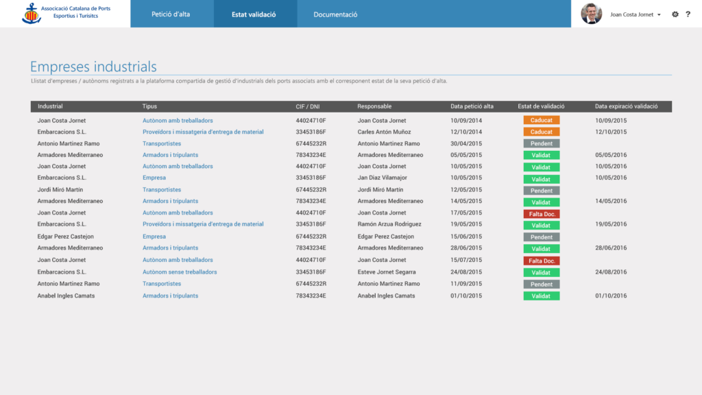 XIV Technical and Working Days (ACPET) - Ideris